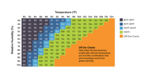 Climate Indicators - Temperature - Southeast Florida Regional Climate ...
