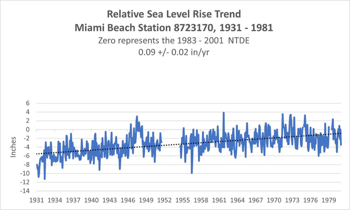 Climate Indicators - Sea Level Rise - Southeast Florida Regional ...